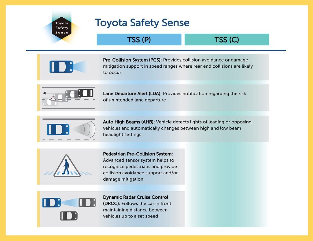Toyota Safety Sense P Comes Standard on the Avalon - Toyota of Ardmore